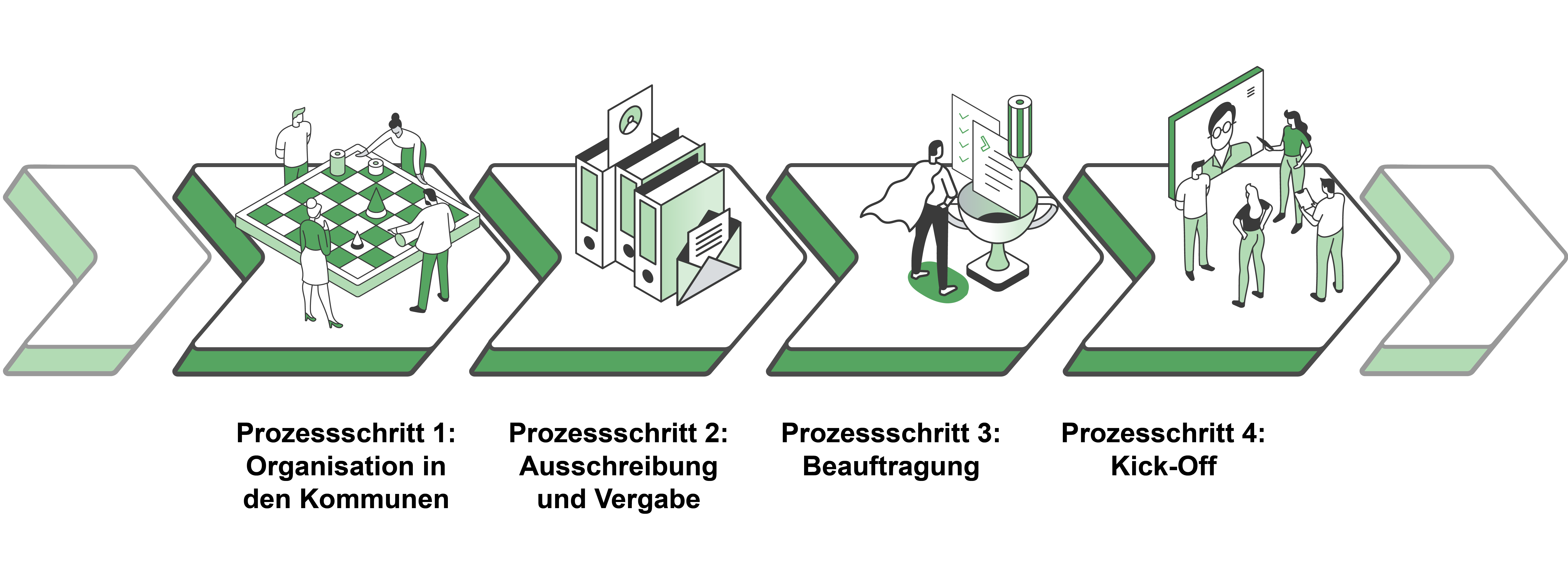 Phase Null – Planung der Planung